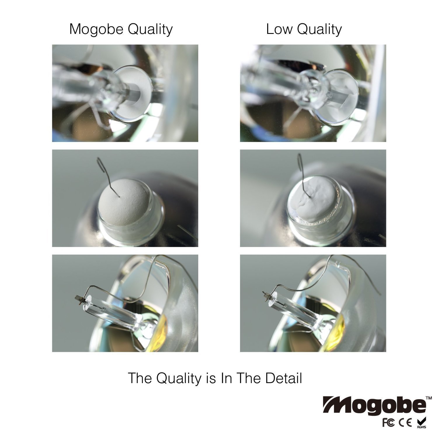 Mogobe for 20-01032-20 Replacement Projector Lamp with Housing for Smart Board UF55W UF65 UF55
