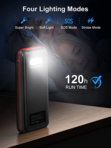 RETMSR Portable Charger, Power Bank 30000mAh Battery Pack with 22.5W Fast Charging, 4 Outputs External Charger PD 20W USB C for iPhone, Samsung, Pad Mini, and More