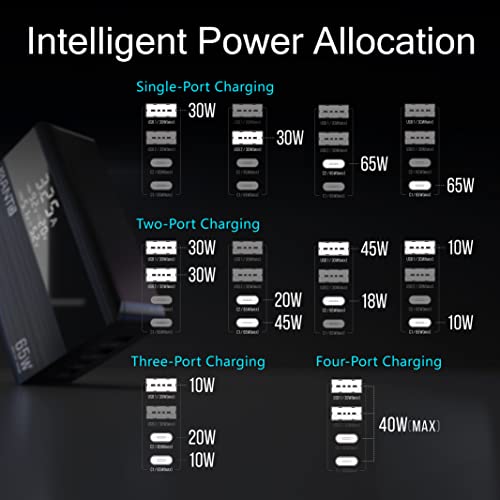USB C Charger, MANTO 65W USB C Charger with LED Display, Super Fast Charger with Dual USB C+ Dual USB A, PPS USB C Charging Station Compatible with MacBook Pro/Air, Laptops, iPad, iPhone and More