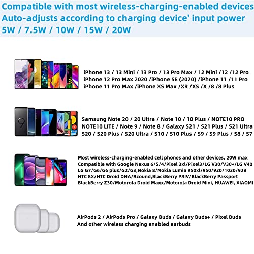 Wireless Charger(2 Pack), ANBBIN 20W Fast Charging Pad Compatible with iPhone14/13/12/11 Series/X/XS/8,Samsung Galaxy S22/S21/S20/S10,AirPods Pro(No AC Adapter)