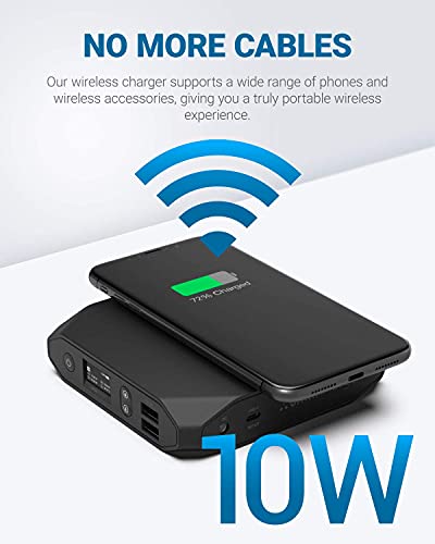 Omni 20+ 20000mah Laptop Power Bank | AC/DC/USB-C/Wireless Battery Backup for Laptops:MacBook Pro/iPad Pro/Dell/Surface | Cameras:Canon/Nikon/DSLR/DJI Drones | Smart Devices:iPhone/Samsung