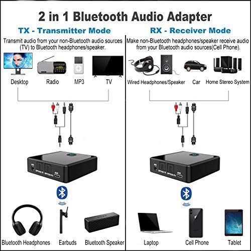 Isobel Bluetooth 5.0 Transmitter Receiver (Optical, 3.5mm AUX, RCA), Low Latency Wireless Audio Adapter Rechargeable Bluetooth AUX Adapter for TV PC Car/Home Stereo System Speakers, Dual Link