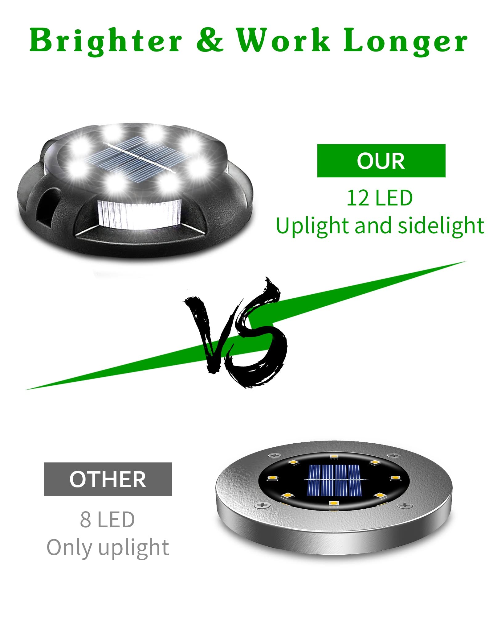 Biling Solar Outdoor Lights Walkway Lights 12 Packs, Bright Solar Ground Lights Uplight Sidelight, Waterproof Solar Deck Lights for Yard Walkway Garden Poolside (White)