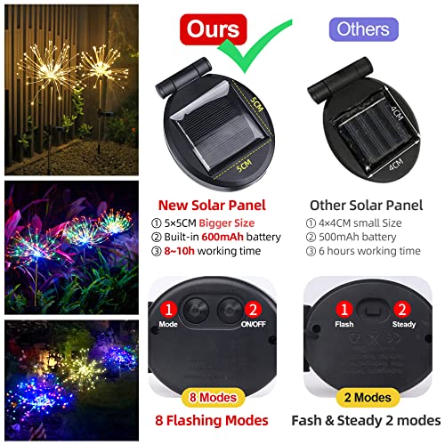 ITICdecor Solar Garden Lights Solar Firework Lights Upgraded 2Pack 120 LED Landscape Starburst Stake Fairy Light Outdoor Waterproof with 8 Modes for Garden Yard Flowerbed Pathway Decor