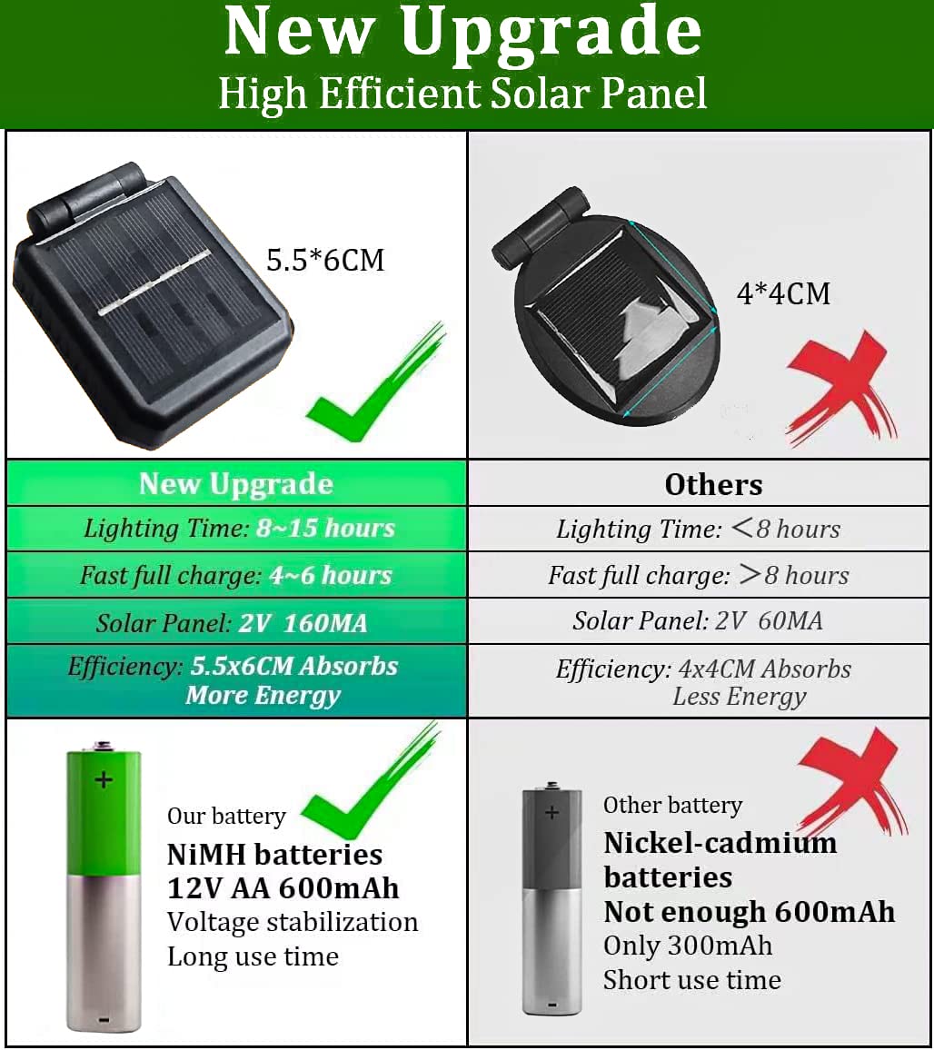 TYUWGMS Solar Lights Outdoor,Swaying Garden Firefly Lights, Solar Garden Lights, Waterproof Fairy Decor Outdoor Solar Lights,Ideal for Patio, Yard, Path Fence