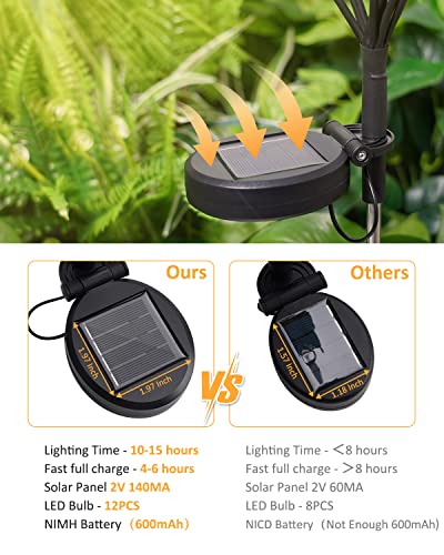 Solar Powered Firefly Garden Lights, 8 Pack 12 LED New Upgraded Swaying Solar Garden Lights with 2 Lighting Mode, Solar Firefly Lights Outdoor Waterproof for Yard Patio Pathway Decoration,Warm White
