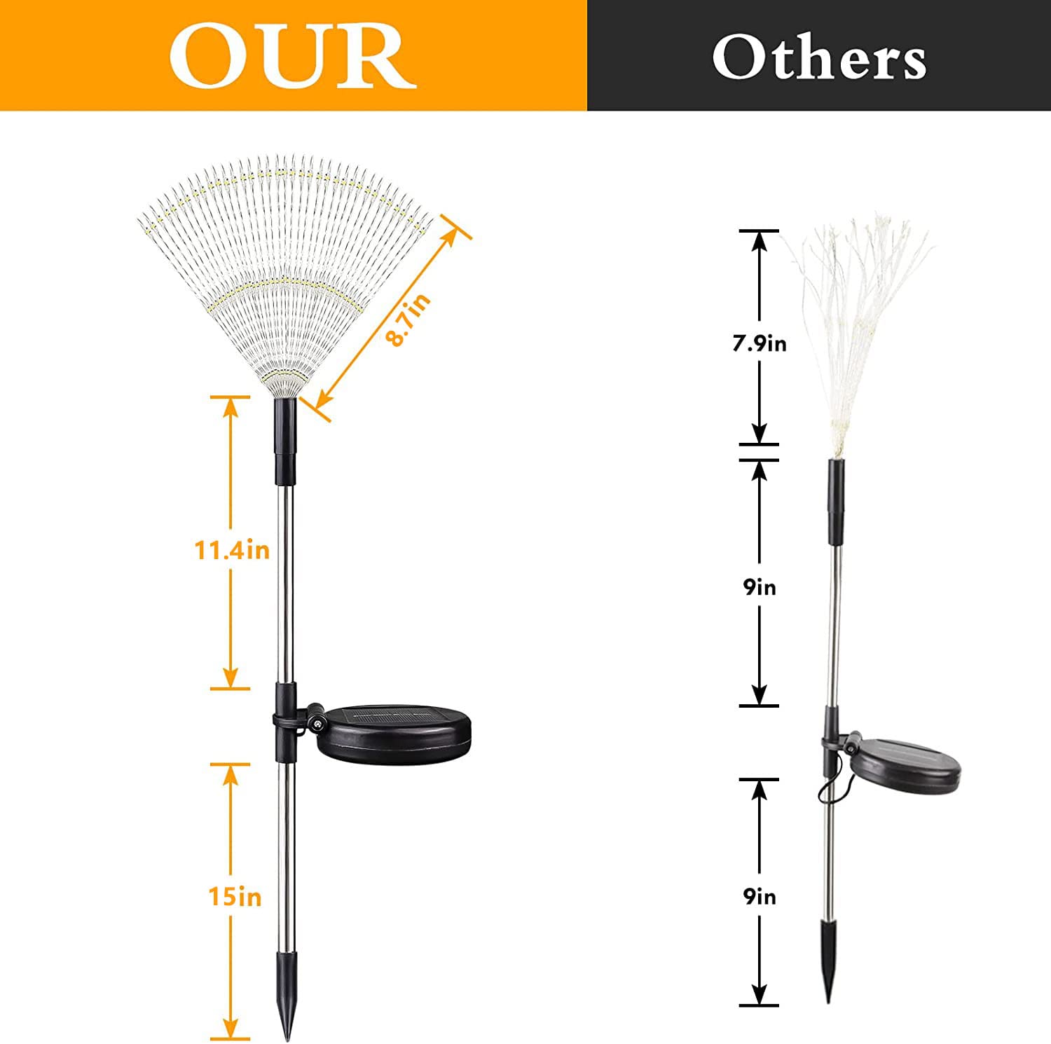 4-Pack Solar Outdoor Lights for Garden Decorations, 360 LED Solar Firework Lights with 2 Lighting Modes, Solar Christmas Lights Waterproof for Outside Pathway Patio Yard Xmas Decorations(Warm White)
