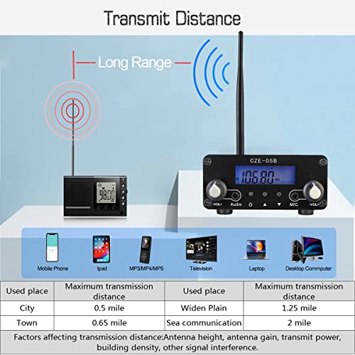 Fm Transmitter Long Range Stereo Transmitter for Home Church Parking Lot Drive-in Supermarket Conference Factory Lights Show