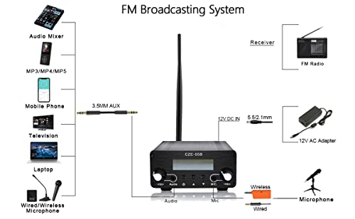 Fm Transmitter Long Range Stereo Transmitter for Home Church Parking Lot Drive-in Supermarket Conference Factory Lights Show