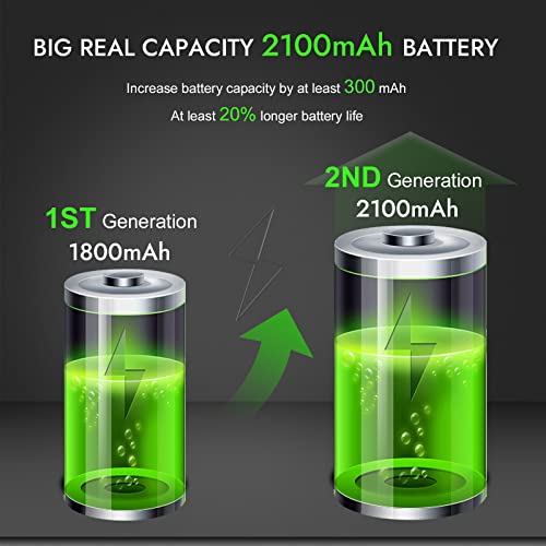 BAOFENG Two Way Radio, BF-F9 V2N 8-Watt Dual Band Radio with 2100mAh Li-ion Battery Portable Walkie Talkies with Includes Full Kit.Frequency Range 144-148/420-450Mhz