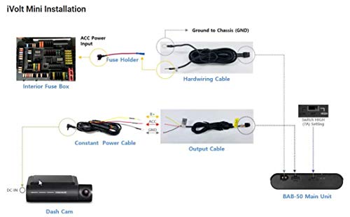 THINKWARE iVolt Mini External Dash Cam Battery (Hardwired)