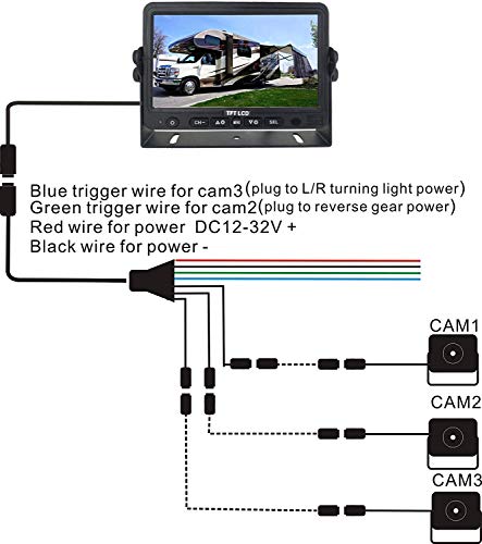 AHD 720P, Super Clear, 7" Wired Monitor Rear View Backup Camera System for Farm Tractor, Truck, RV, Forklift, Heavy Equipment, EXCAVTORS, Skid Steer