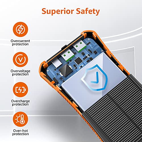 Portable Charger 20000mAh Power Bank Fast Charging PD 18W Solar Charger with 3A USB-C Cable Slim Light Power Pack with LED Flashlights Solar Power Bank for iPhone.