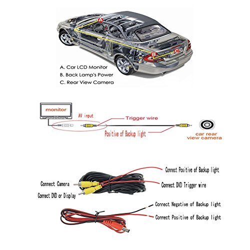 Mini Car Rear View Camera Night Vision Backup Camera with Waterproof IP67 Color CMOS 8 LED Lights Flush Mount 170 Viewing Angle