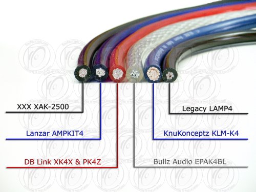 KnuKonceptz KCA Kandy Kable Neon Orange 8 Gauge Power Wire (Sold in 20 Foot increments)