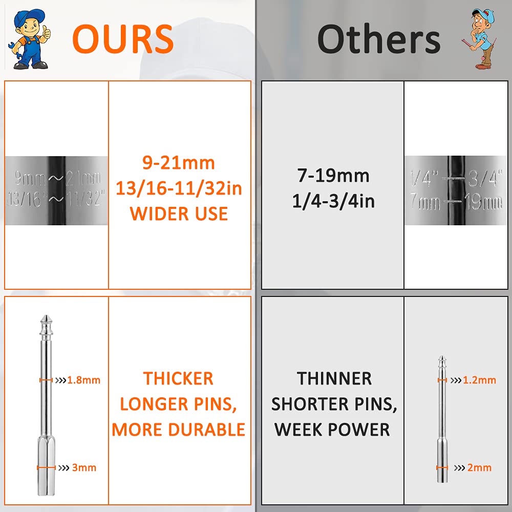 Stocking Stuffers for Men Gifts, Universal Socket, Unique Christmas Birthday Gifts for Men Dad Boyfriend Father Husband Him From Daughter Son Wife,Cool Gadgets Hand MultiTools 13/16''- 11/32''(9-21mm)