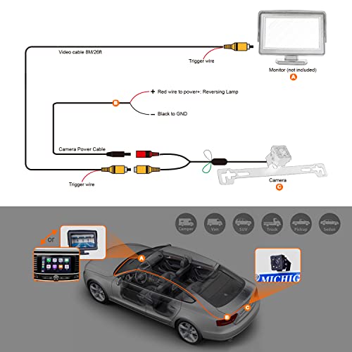 Yuwei Backup Camera CM019, 720P/ CVBS Image Rear View License Plate reversing Camera, 140° Perfect Angle Night Vision IP69k Waterproof for Car, Pickup Truck, Minivan, SUV, Sedans, etc
