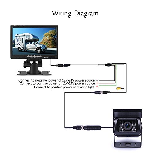 Camecho Vehicle Backup Camera 7" Monitor,18 IR Night Vision Rear View Camera Without Guide Line IP 68 Waterproof, 4 Pins Aviation Extension Cable for 33FT Length RVs, Bus, Trailer,Truck