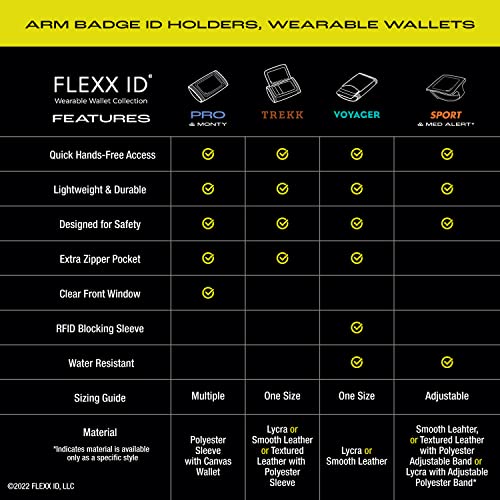 FLEXX ID TREKK Wearable Wallet with ID Badge Holder for Quick Hands-Free Access, Secure Wallet featuring 3 Card Slots & Convenient Zipper Pocket (Black, Textured Leather)