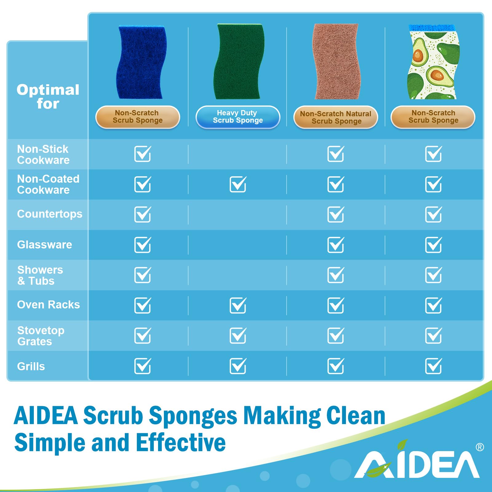 AIDEA-Brite Non-Scratch Scrub Sponge-12Count, Sponges for Dishes, Cleaning Sponge, Cleans Fast Without Scratching, Stands Up to Stuck-on Grime, Cleaning Power for Everyday Jobs