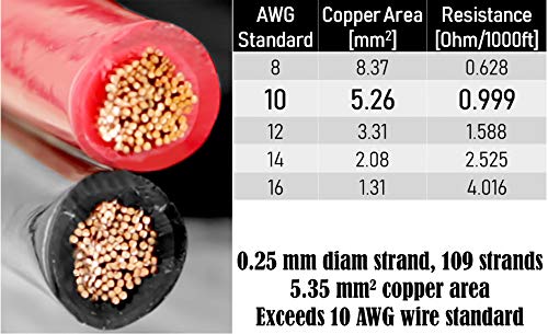 GS Power 100% Copper 10 AWG (American Wire Gauge) OFC Wire. 25 FT Red & 25 FT Black Bonded Zip Cable for Car Audio Primary Remote Automotive Trailer Harness Wiring (Also in 6 & 8 AWG)
