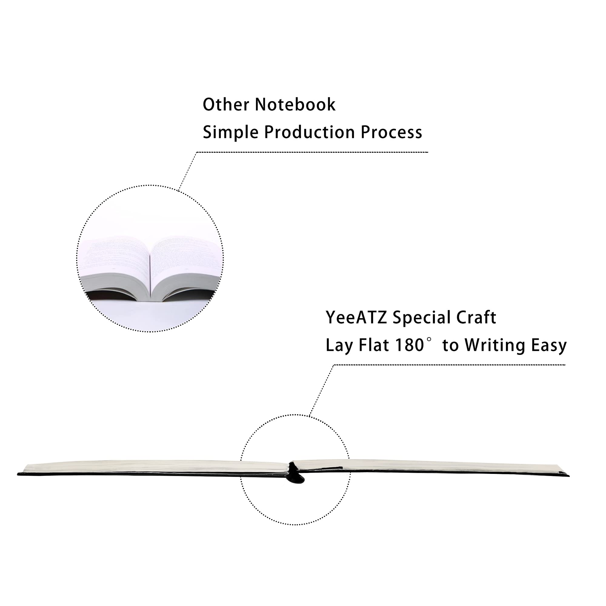 YeeATZ Hardcover Notebook Blank Journal Sketchbook for Drawing, Medium 5.5 by 8.4 Inch, 100 GSM Thick Paper (Black, Plain)