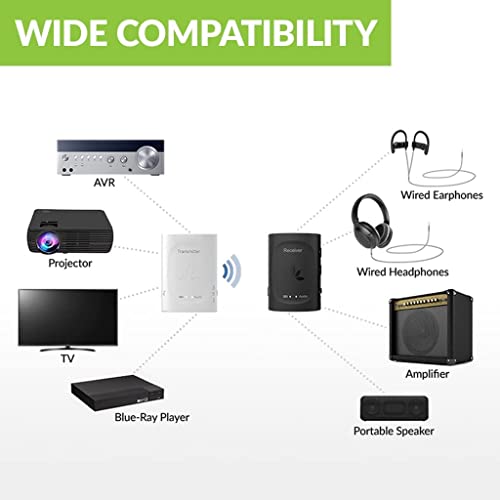Avantree Audiplex 2403s & TR2403S Receiver, Bundle: Multiple Wireless Transmitter & Receiver, Scalable to 100PCS Headphones/Speakers