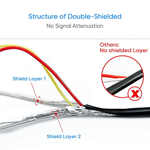 Pixelman Backup Camera Video Cable,32ft Double Shielded Car Rear View Camera RCA Extension Cord, Back Up Rearview Reverse Cam RCA Cable AV Connector Adapter Wire for SUV RV Pickup Truck