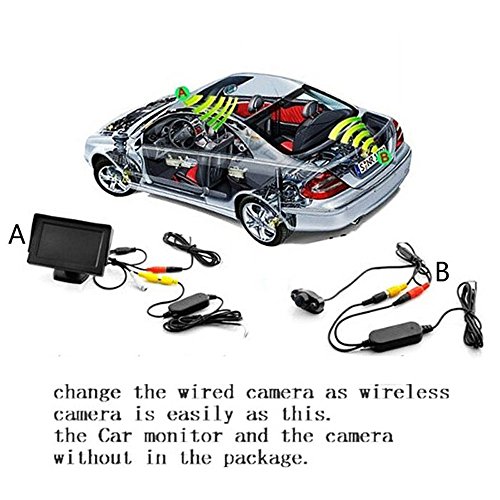 EZoneTronics 2.4G Car Backup Camera Rearview Camera for Vehicle Wide Angle HD Easy-Installation 7LED Night Vision Waterproof Rear View Back Up Camera Fit All Cars