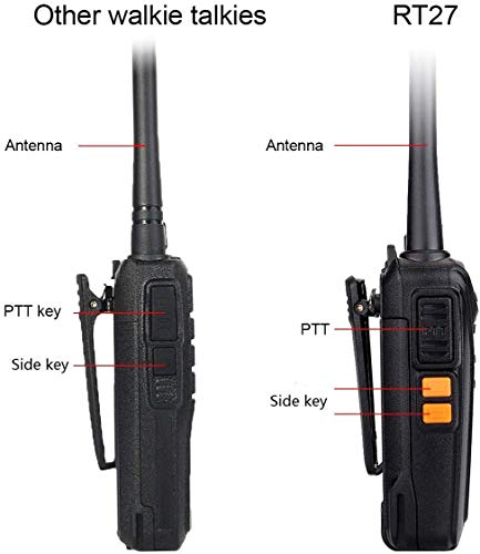 Retevis RT27 Walkie Talkies for Adults Gift,Long Range 2 Way Radios Rechargeable,VOX Clear Voice Easy Operation Durable,Two Way Radio for Outdoor Hiking Hunting Climbing(2 Pack)