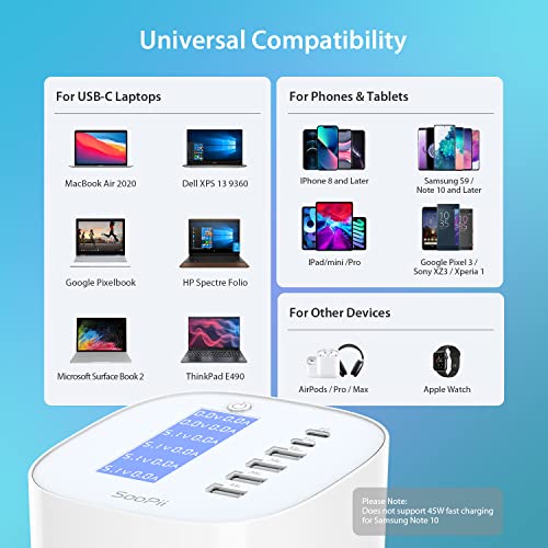 SooPii USB-C Charger 65W, 6 Port USB Charging Station with Real-time LCD Display in Charging, with Dual USB-C Ports(45W Max) PD/PPS Fast Charging Compatible for MacBook,USB C Laptops,Tablet and Phones