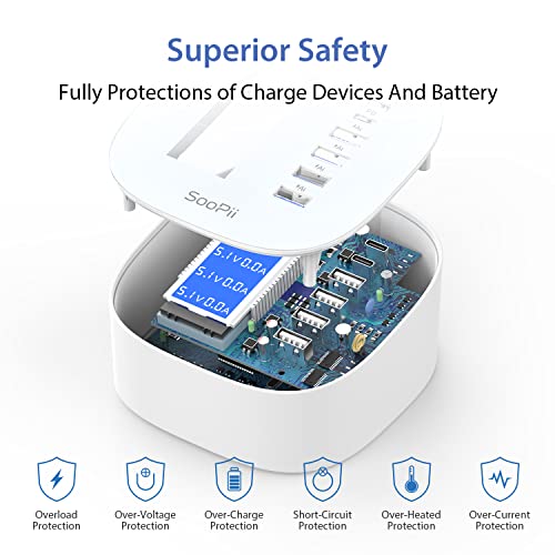 SooPii USB-C Charger 65W, 6 Port USB Charging Station with Real-time LCD Display in Charging, with Dual USB-C Ports(45W Max) PD/PPS Fast Charging Compatible for MacBook,USB C Laptops,Tablet and Phones