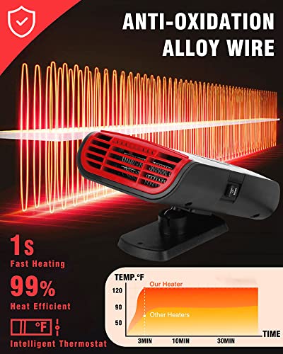 Portable Car Heater - 150W 12V Car Fan, 2 in1 Heating/Cooling Fan Plug-in Cigarette Lighte Car Heater Windshield Defroster Demister, Auto Defogger 360° Rotatable Fast Heating Quickly Defrost 2023.