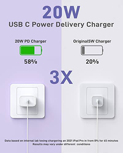 20W USB C Fast Charger for iPad Pro 12.9, iPad Pro 11 inch 2021/2020/2018, iPad Air 5th/4th 10.9 inch 2022/2020, iPad Mini 6 Generation & PD Wall Charger with 6ft USB C to C Charging Cable (2 Pack)
