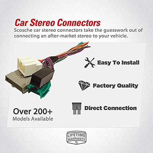 Metra 95-8224 Double DIN Installation Dash Kit & Scosche Compatible with Select 1986-20 Toyota, Lexus, Scion and Subaru Vehicles Wire Harness for Aftermarket Stereo Installation