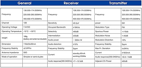 TYT TH-350 Tri-Band Radio 2 Meter, 1.25 Meter (220MHz), 70cm (440 MHz) Analog Radio with Tri-Band Antenna Ship from US only