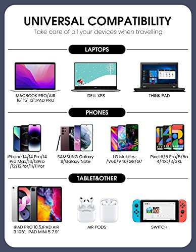 Laptop Power Bank 60000mAh/222Wh,100w usb c Charger Fast Charging ,External Battery Power Banks with Built in Cable, Compatible with iPhone 14/13 Series, Samsung, MacBook, surface,HP,Dell, and More