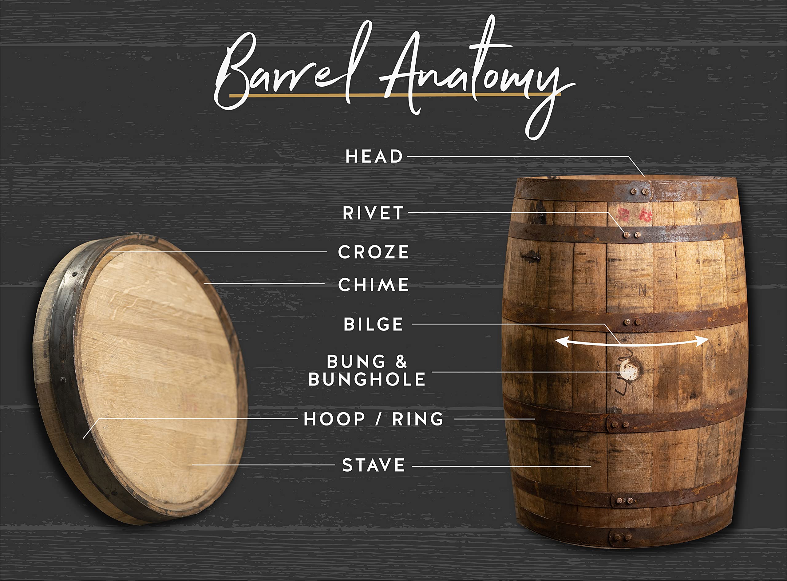 Midwest Barrel Company Authentic Bourbon/Whiskey Barrel (53 Gallon) Used Genuine American Oak Wood Barrel