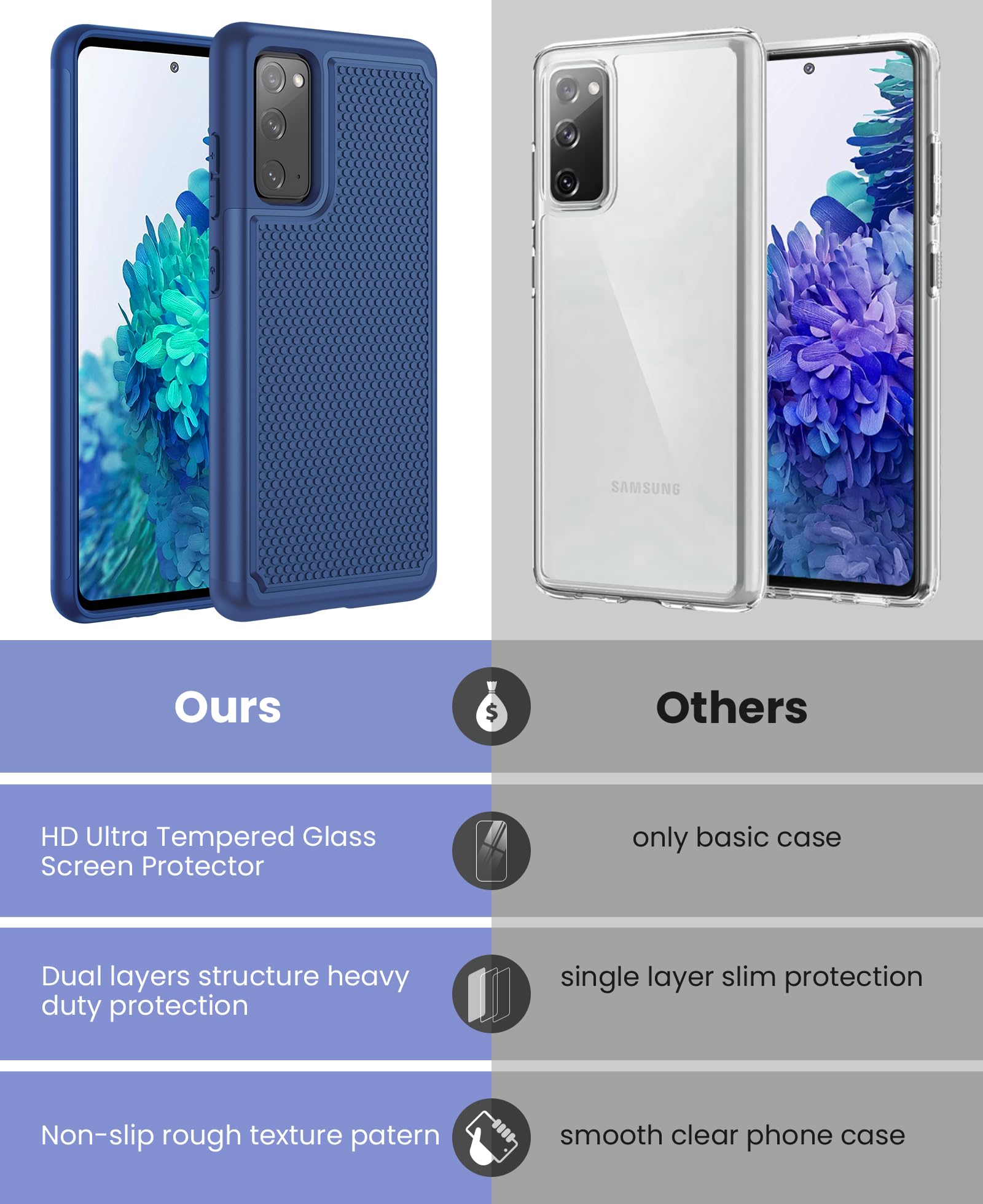 UNPEY Case for Samsung Galaxy S20-FE: Dual Layer Shockproof 5G Phone Protection | Matte Anti-Slip Textured | Military Rugged Protective Cover - Navy Blue