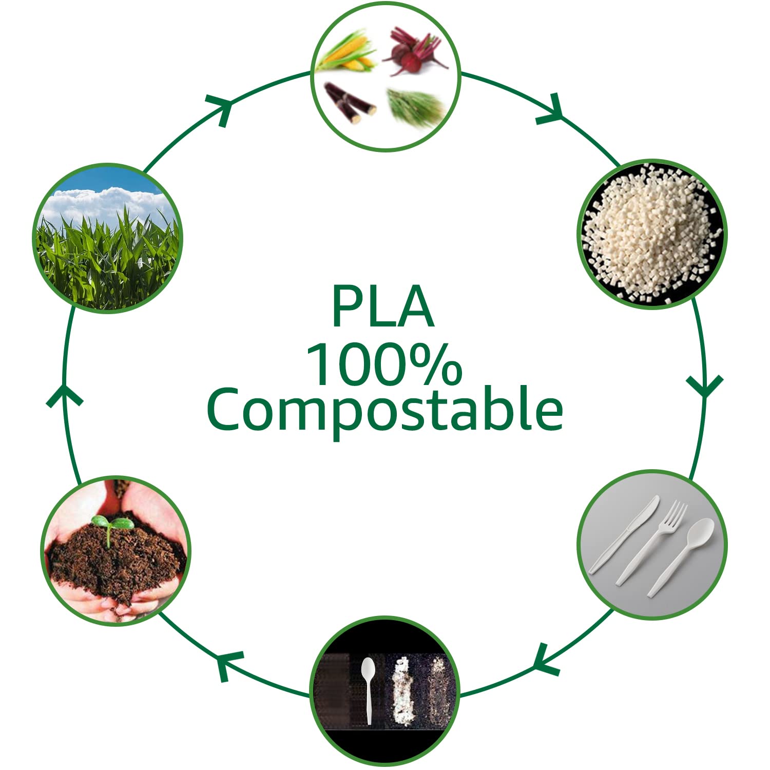 BIOCEAN 100% Compostable No Plastic Knives Plastic Forks Plastic Spoons Plastic Utensils, The Heavyweight Heavy Duty Flatware is Eco Friendly Products for Lounge Party Wedding BBQ Picnic Camping.