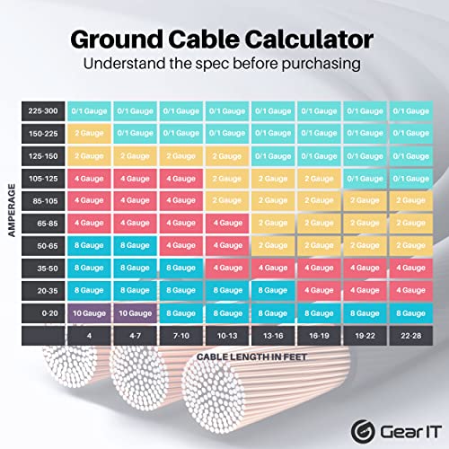 GearIT 4 Gauge Wire (25ft - Red Translucent) Copper Clad Aluminum CCA - Primary Automotive Wire Power/Ground, Battery Cable, Car Audio Speaker, RV Trailer, Amp, Electrical 4ga AWG 25 Feet