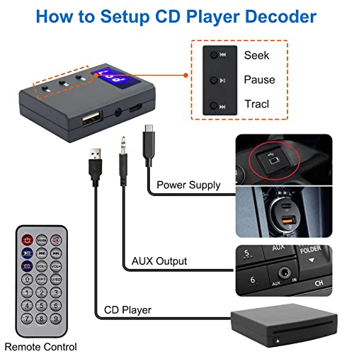 Decoder for Car CD Player