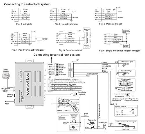 BANVIE ① Car Keyless Entry Security Alarm System + ② Remote Engine Starter + ③ Push to Start Stop Iginition Kit Button
