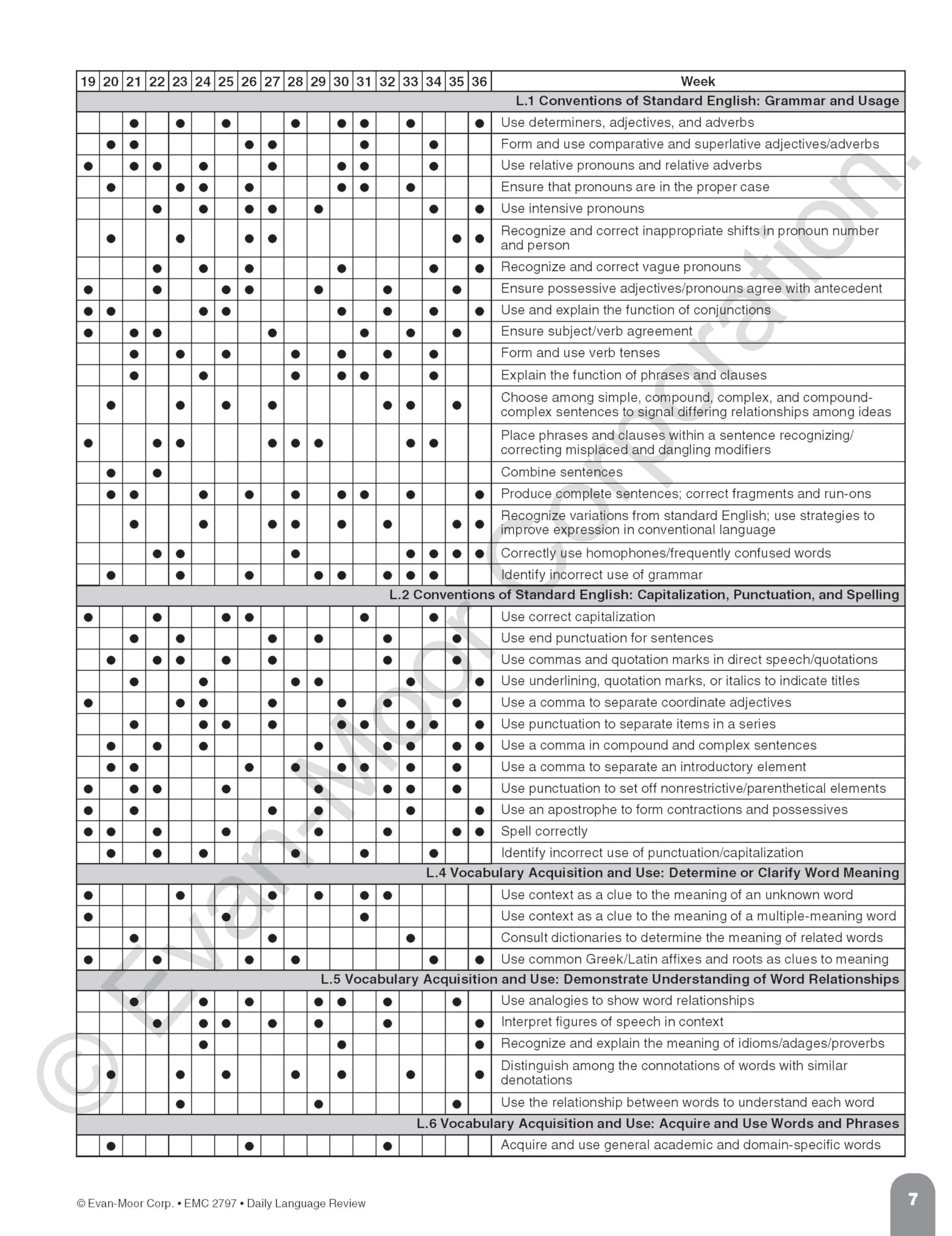 Evan-Moor Daily Language Review, Grade 7 Actvities Homeschooling & Classroom Resource Workbook, Reproducible Worksheets, Teacher Edition, Daily Practice, Skills Assessment, Grammar, Punctuation