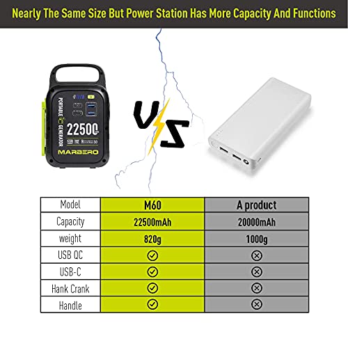MARBERO 22500mAh Portable Charger with Bright LED Flashlight for Camping, Small Power Station QC/PD 3.0 Charges Quickly for iPhone, Samsung, iPad, Special Hand-cranked