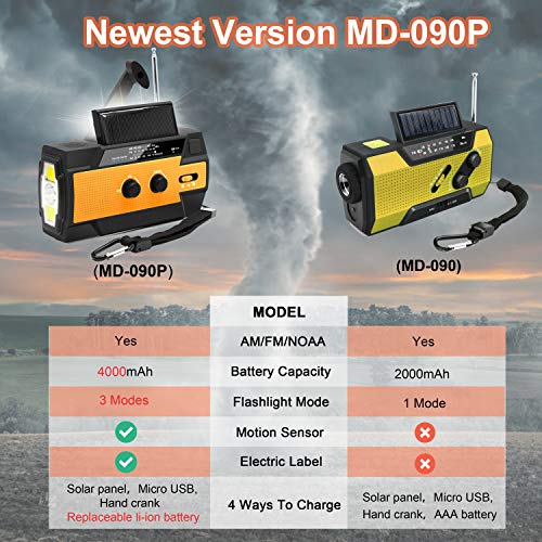 2022 Newest Emergency Crank Radio,4000mAh-Solar Hand Crank Portable AM/FM/NOAA Weather Radio with 1W Flashlight & Motion Sensor Reading Lamp,Cell Phone Charger,SOS Alarm for Home and Emergency(Orange)