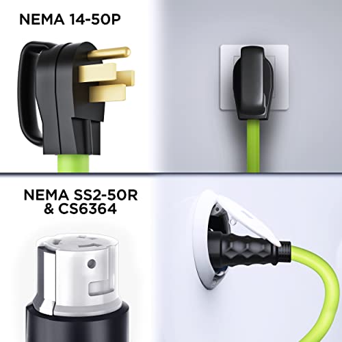 50A Generator Extension Combo Surge Protector