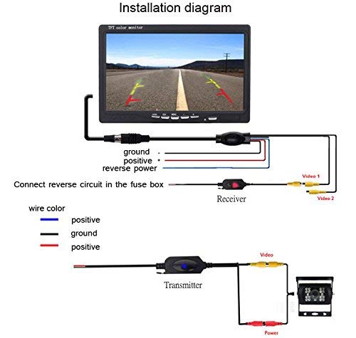 BW 2.4G Wireless Color Video Transmitter and Receiver for The Vehicle Backup Camera/Front Car Camera