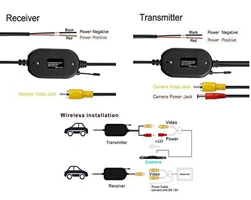BW 2.4G Wireless Color Video Transmitter and Receiver for The Vehicle Backup Camera/Front Car Camera