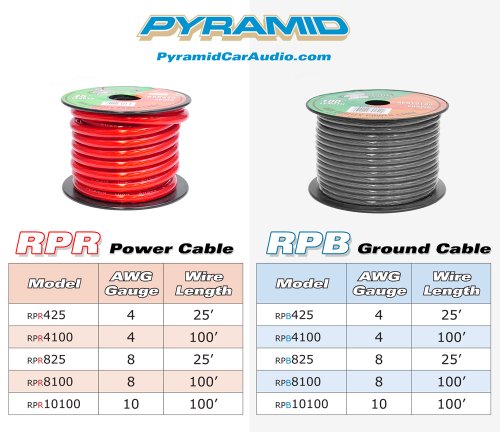 Pyle 8 Gauge Clear Red Power Wire - 25ft. Copper Cable in Spool for Connecting Audio Stereo to Amplifier, Surround Sound System, TV Home Theater and Car Stereo - Pyramid RPR825